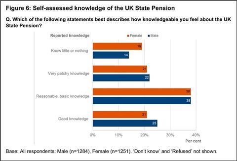 Dashboards Nine-Nine: Connecting the state pension | Features ...